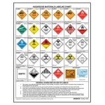 Hazardous Materials Warning Label Chart – 1-Sided, Vinyl, 8-1/2″ x 11 ...