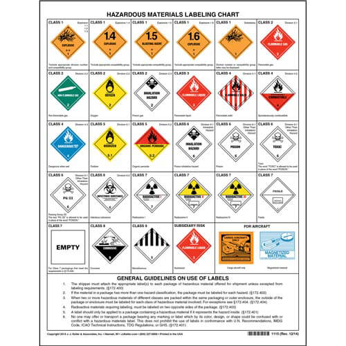 Printable Hazmat Placards Chart