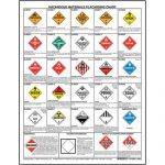 Hazardous Materials Placard Chart – 1-Sided, 17″ x 22″ – 1-Sided, 17″ x ...