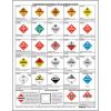 Hazardous Materials Placard Chart – 2-Sided, 8-1/2″ x 11″ – Hazardous ...