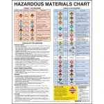 Hazardous Materials Chart With Checklist For Drivers – 8-1/2″ x 11 ...