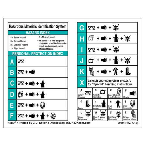 HMIS III Hazard Communication Labeling, SKU: S2-4588, 49% OFF